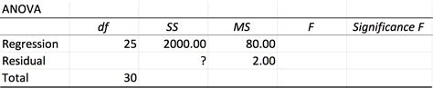 solved q22 fill in the missing value in the anova