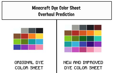 Minecraft Dye Colors Overhaul Prediction By Nintendofanartistdx On