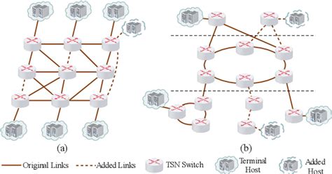 figure 2 from online updating in multicast time sensitive networking