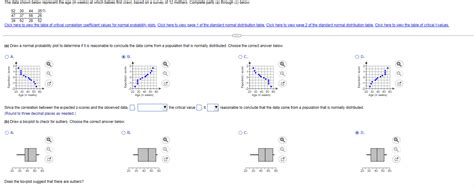 Solved A Draw A Normal Probability Plot To Determine If It Chegg