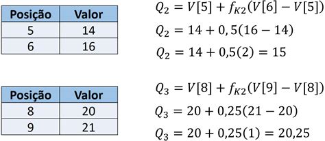 Formula De Quartis Business Statistics Formula Cheat Sheet