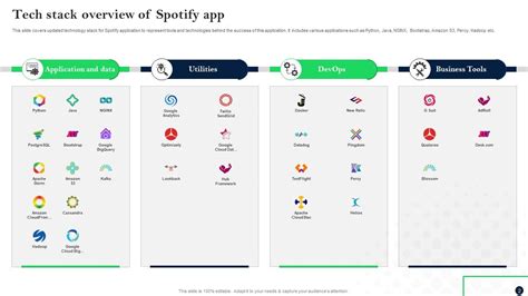 Spotify Tech Stack Powerpoint Ppt Template Bundles Tech Stack Ppt