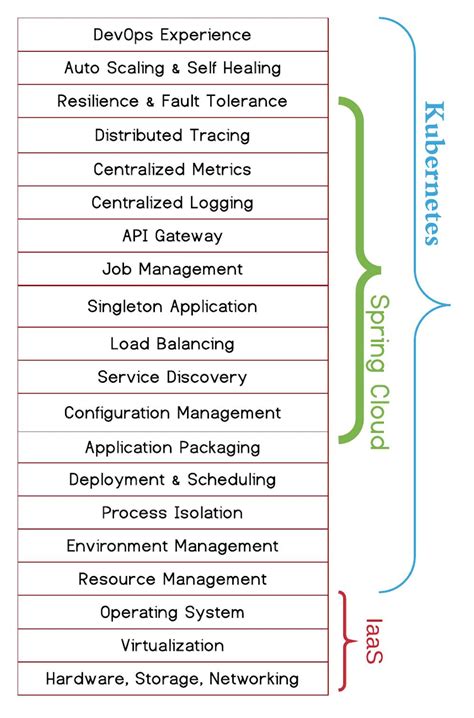 部署微服务：spring Cloud Vs Kubernetes 腾讯云开发者社区 腾讯云