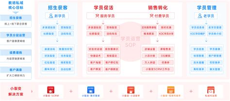 小裂变教育行业解决方案私域运营成为增长新引擎 教育行业做私域就找小裂变