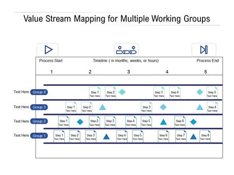Value Stream Mapping For Multiple Working Groups Presentation