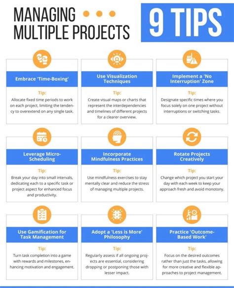 Krishan Pal On Linkedin Projectmanagement Problemsolving
