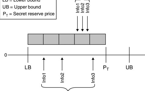 Procedure For Factor Dispersion Of Information Low Dispersion