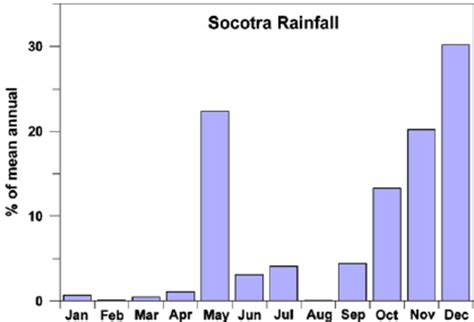 Satellite Derived Rainfall Data From Nasas Tropical Rainfall Measuring