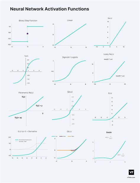 Deeplearning Deeplearning Ai Neuralnetworks Techtalk Machinelearning Datascientist
