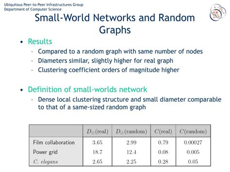 Ppt Peer To Peer And Grid Computing Powerpoint Presentation Free