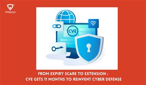 Sama Cyber Security Framework Wattlecorp Cybersecurity Labs