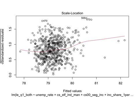 How To Calculate Life Expectancy Formula At Charles Amos Blog