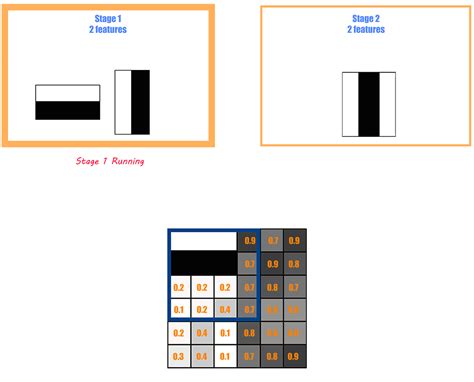 Object Detection Part 1 Traditional Algorithms Trlocne