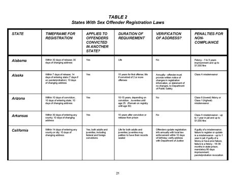 Ulc Sex 57 Free Download Borrow And Streaming Internet Archive