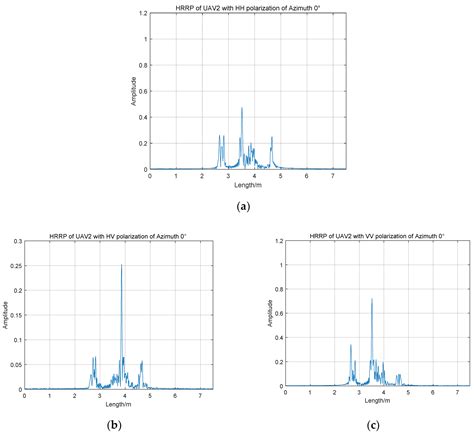 A Novel Radar Hrrp Recognition Method With Accelerated T Distributed