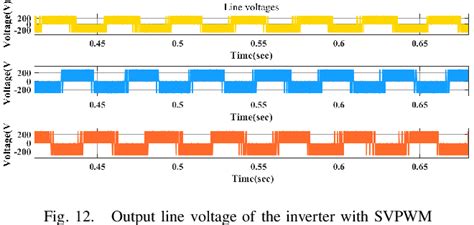 Figure 12 From Performance Analysis Of Vector Controlled Pmsm Drive