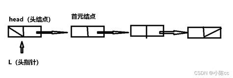 c 链表的基本操作 c语言链表的基本操作 csdn博客