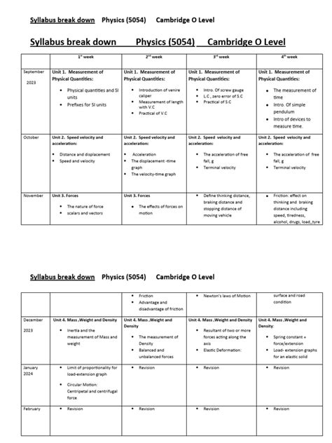 Syllabus Break Down Pdf Force Acceleration