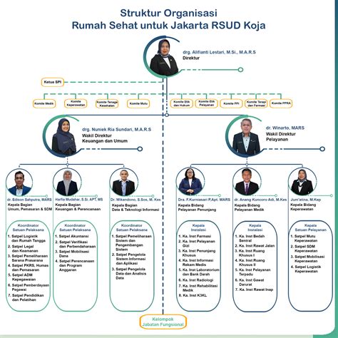 Badan Publik Ppid Rsud Koja