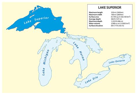Lake Huron Great Lakes Eek Wisconsin