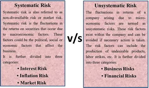 systematic risk examples every investor should know