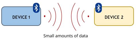 Testing The Bluetooth BLE Server And Clients Interactions On Different Platforms Val S Blog