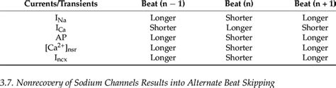 Alternating Ionic Currents And Transients In Consecutive Beats