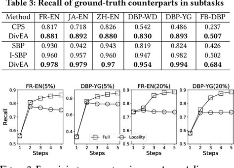 Table 2 From High Quality Task Division For Large Scale Entity Alignment Semantic Scholar