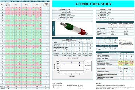 𝑴𝒐𝒖𝒊𝒅 𝑴𝒐𝒉𝒂𝒎𝒆𝒅 On Linkedin Qualitycontrol Processimprovement Attributemsa Exceltemplate