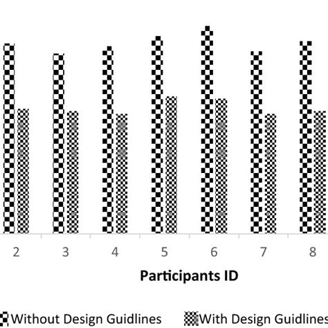 Complete Overview Of The E Learning Platform Download Scientific Diagram