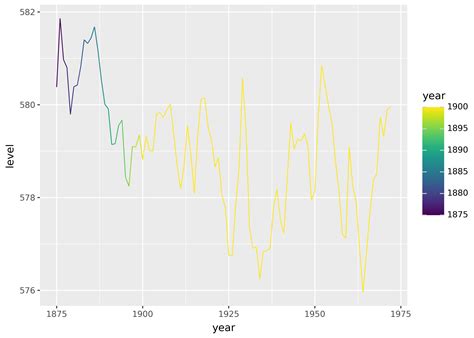 Scales Legends And Guides Plotnine 0152