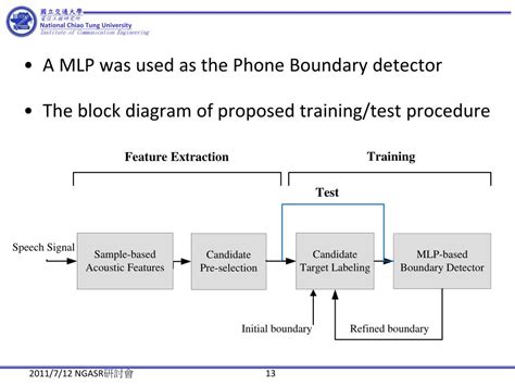 Ppt Phone Boundary Detection Using Sample Based Acoustic Parameters Powerpoint Presentation