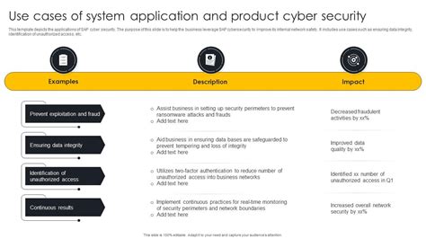 Use Cases Of System Application And Product Cyber Security Ppt Template