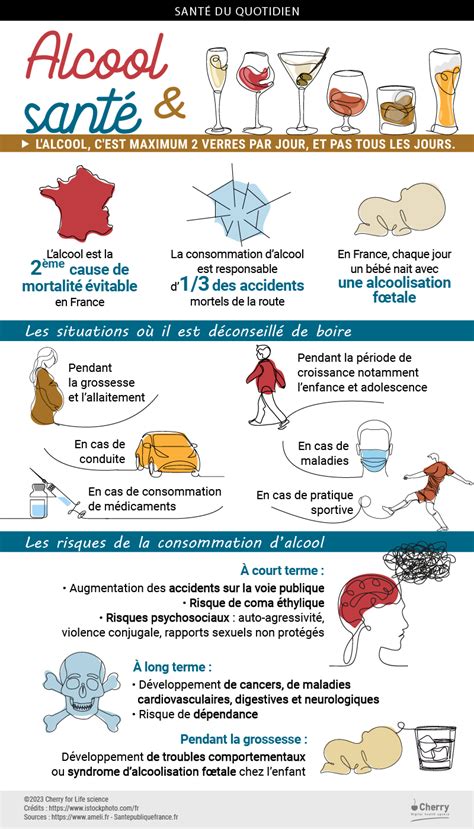 Effets Des Drogues Et De Lalcool Femmes Enceintes Et Jeunes Enfants