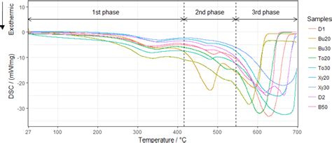 Table 1 From The Correlation Between Diesel Soot Chemical Structure And