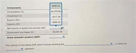 solved this method of calculating gdp which involves