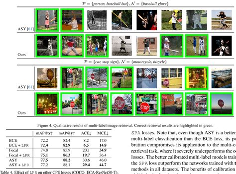 Figure 4 From Towards Calibrated Multi Label Deep Neural Networks Semantic Scholar