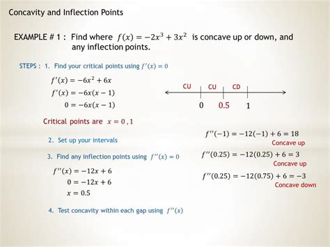 Ppt Concavity And Inflection Points Powerpoint Presentation Free