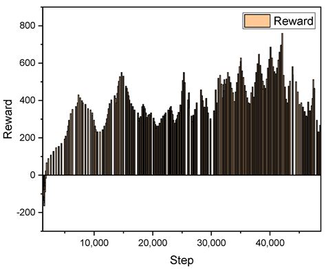 Imitative Reinforcement Learning Fusing Mask R Cnn Perception Algorithms