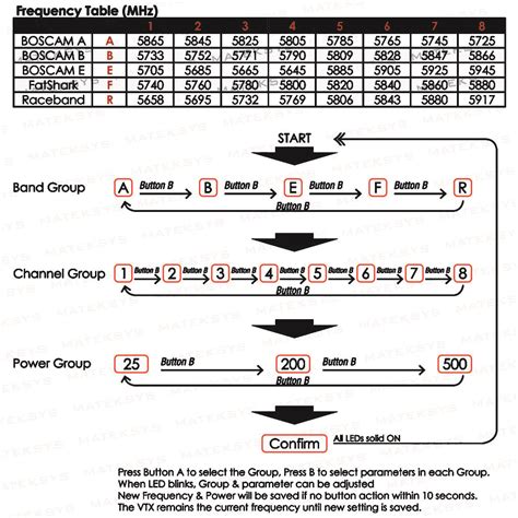 Matek Video Transmitter 58g Vtx Hv W Bfcms Control New Version Mmcx