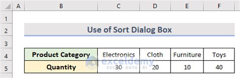 How To Reverse Order Of Data In Excel Useful Methods