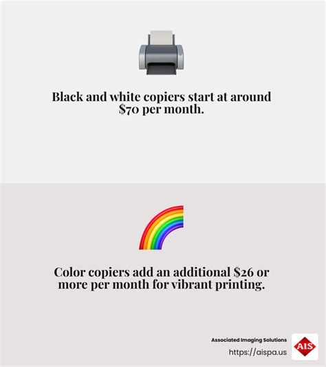 Copier Rental Prices Top 5 Unbeatable Deals 2025