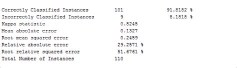 Different Statistical Values Of Adaboost Using Oner Download Scientific Diagram