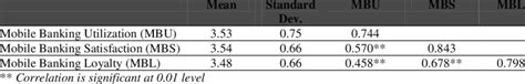 Discriminant Validity Download Table