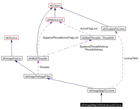 Vtk Vtkimagemaptowindowlevelcolors Class Reference