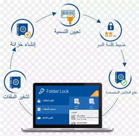 加密目录加密文件系统操作系统加密png图片素材下载图片编号4083746 Png素材网