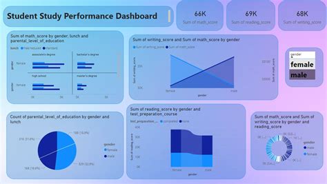 Internship Datascience Sukanya Rane