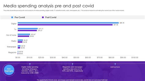 Top 10 Customer Spending Analysis Powerpoint Presentation Templates In 2025