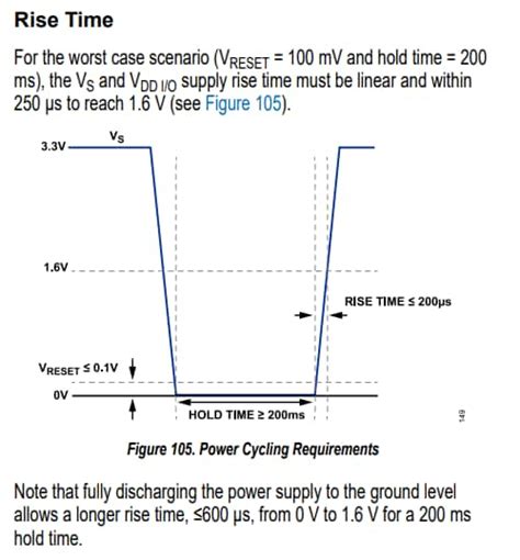 ADXL Peak Detection Questions Q A MEMS Inertial Sensors EngineerZone