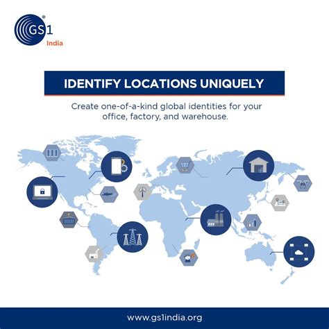 Gs1 India On Linkedin Business India Manufacturing Bank